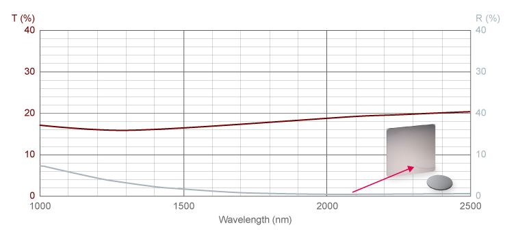 Low Reflective NIR-ND Filter廠商, Low Reflective NIR-ND Filter台灣代理商公司│維佳科技